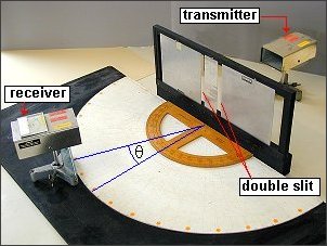 Focus on Physics: Waves - Focus eLearning by Focus Educational Software ltd.