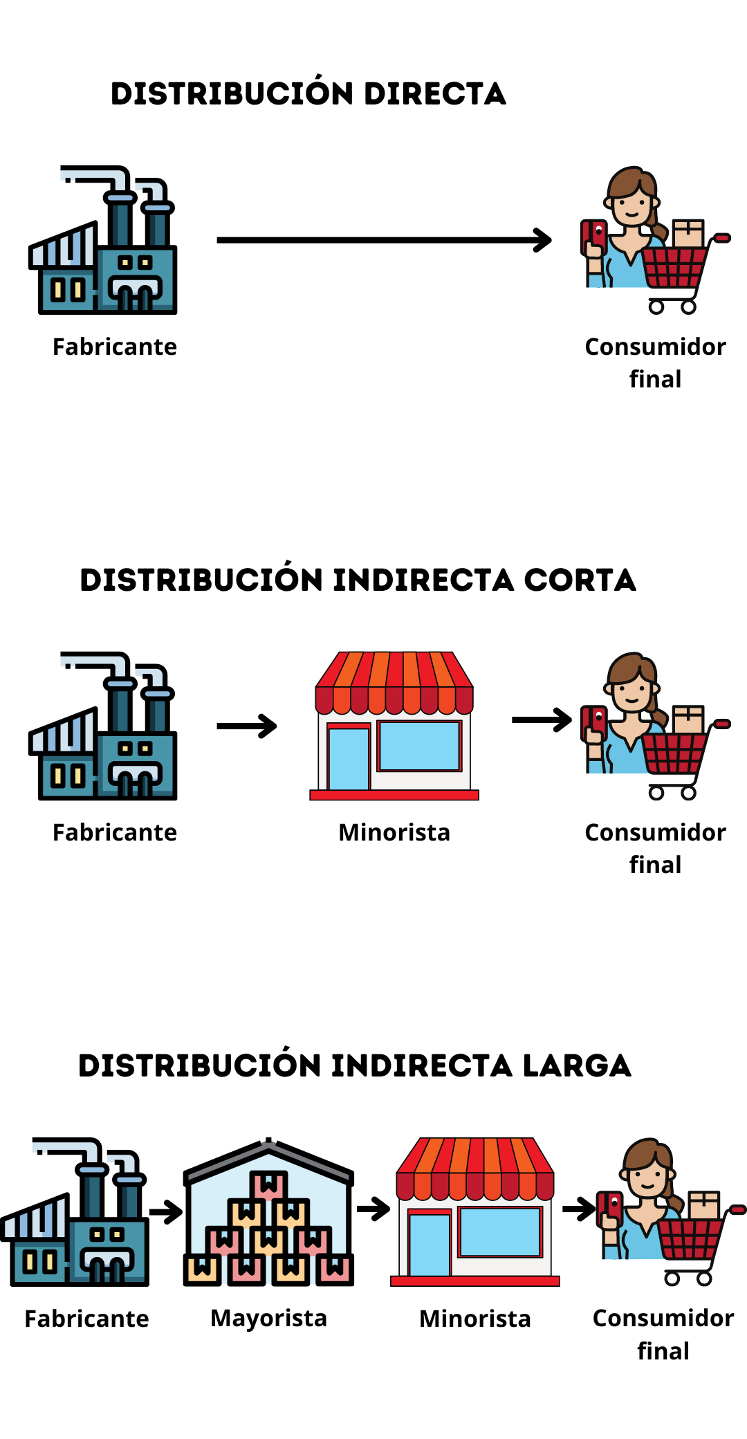 DEPARTAMENTO COMERCIAL | TEMA 1: NOS ACERCAMOS AL MUNDO EMPRESARIAL