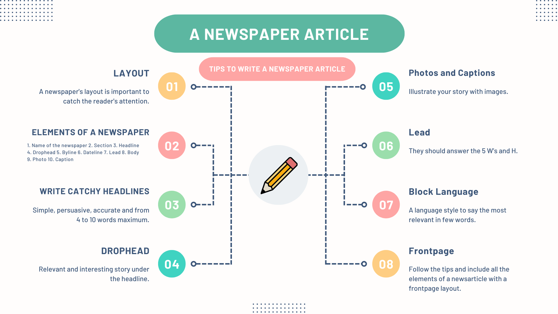 Créditos | Around the world