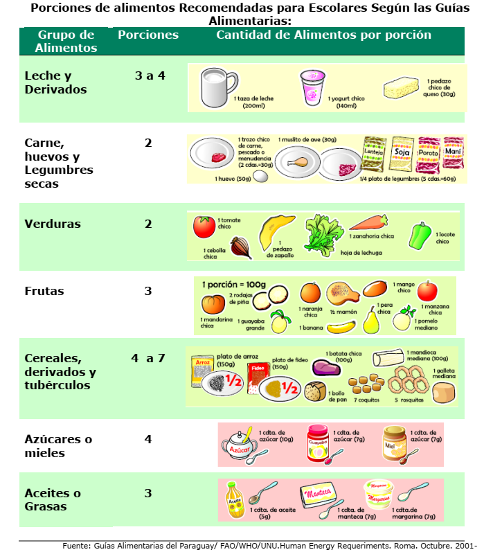 Aprendamos los Grupos Alimenticios | HÁBITOS Y ESTILOS DE VIDA SALUDABLES